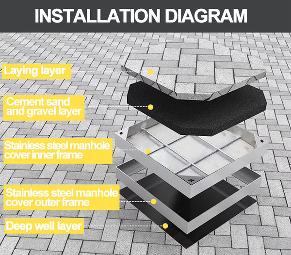 24x24-Inch Tile/Marble Insert Manhole Floor Grating | SS304 Drain Cove ...